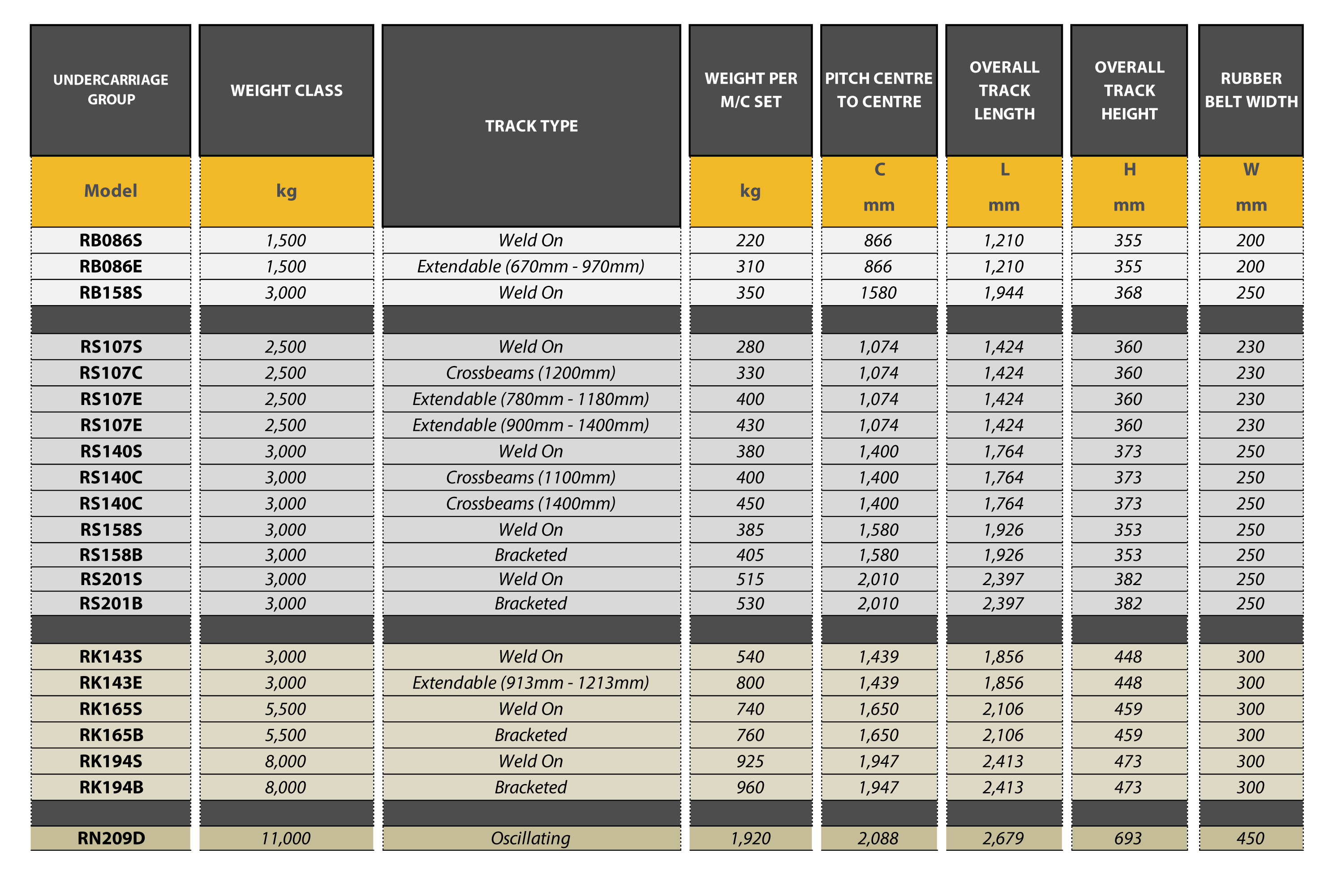 Product Range RT | Manufacturer and Worldwide Distributor of Crawler ...